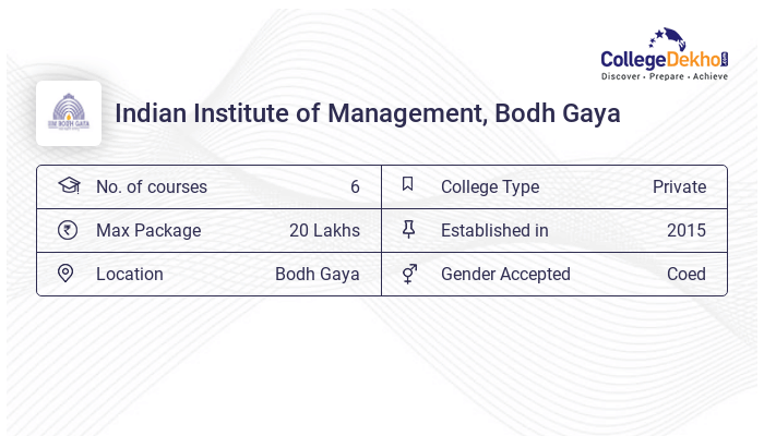 IIM Bodh Gaya - Fees, Ranking, Placements, Cut Off, Admission 2024
