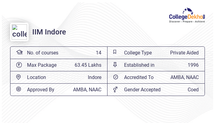 IIM Indore Cut Off 2024, 2023, 2022 - Previous Years Cutoff List