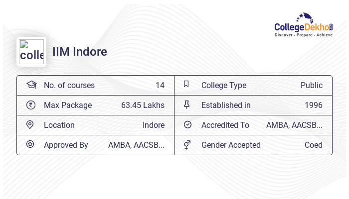 IIM Indore Cut Off 2024, 2023, 2022 - Previous Years Cutoff List