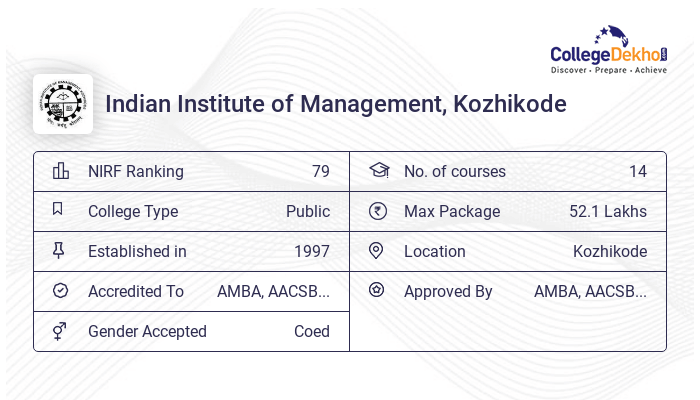 IIM Kozhikode Placements 2022 - Cell, Process, Average Package