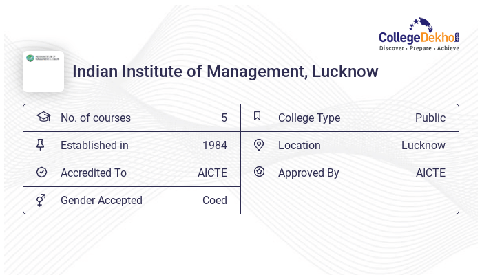 IIM Lucknow - Admission 24, Fees, Courses, Placements, Cut Off