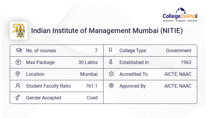 IIM Mumbai Courses & Fees Structure 2024 - PGD, PGPEx, MBA