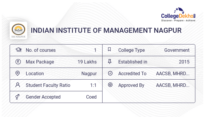 IIM Nagpur Cut Off 2024, 2023, 2022 - Previous Year's Cut off List