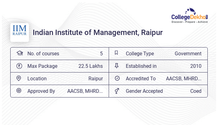 IIM Raipur Cut off 2023