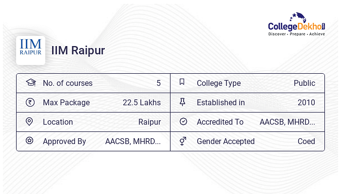 Iim Raipur Placements 2023 Highest Package Average Salary