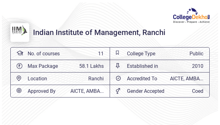 IIM Ranchi - 2023 Admission, Courses, Fees, Ranking | Collegedekho