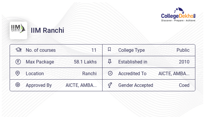 IIM Ranchi Cut Off 2024, 2023, 2022 - Previous Year's Cut off List