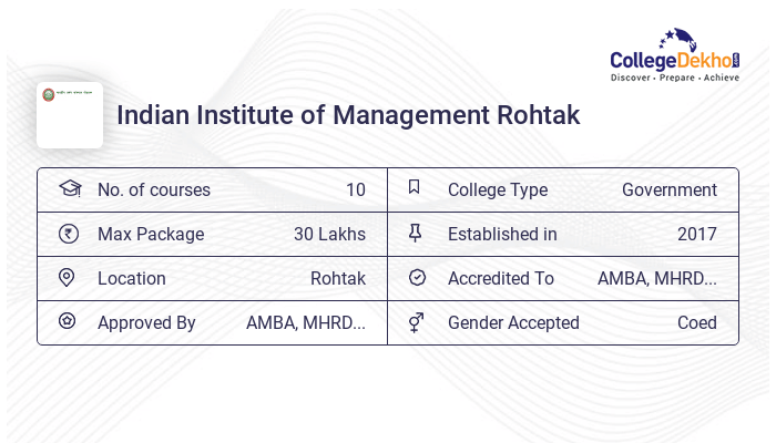 IIM Rohtak Placement 2023 - Highest & Average Salary Packages, Recruiters List