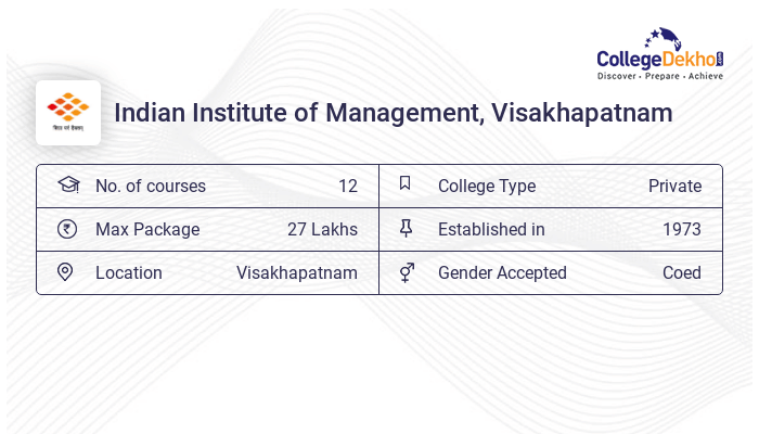 IIM Visakhapatnam Admission 2024 - Application Process & Eligibility