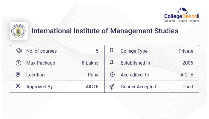 IIMS Pune Placements 2023 - Average & Highest Package, Percentage