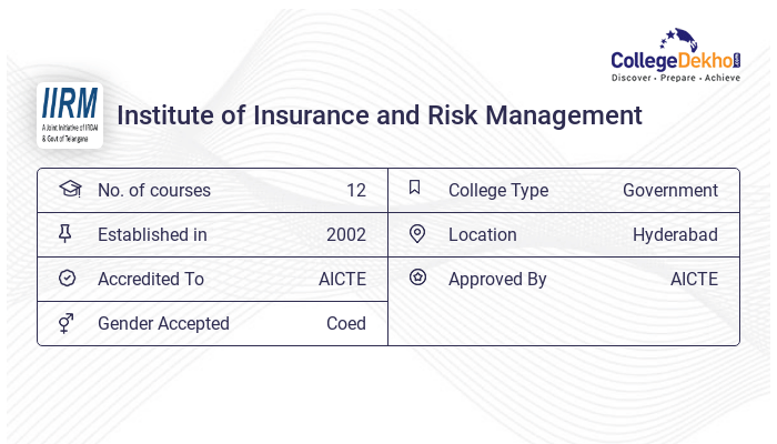 IIRM Hyderabad - Admission 2024, Fees, Courses, Placement, Ranking