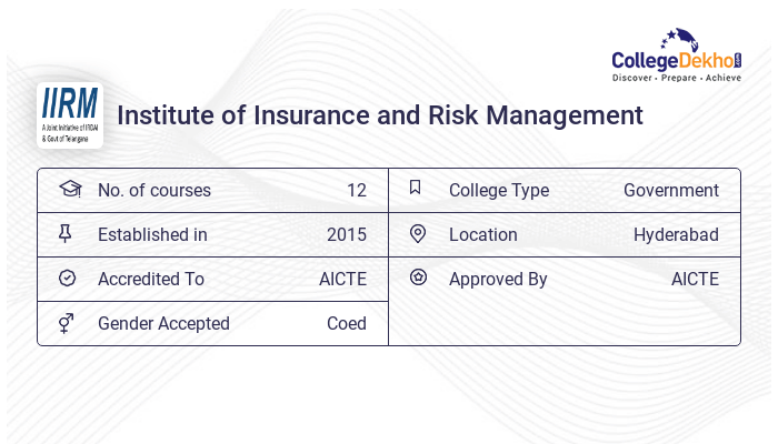 IIRM Hyderabad Admissions 2023, Eligibility, Application Form
