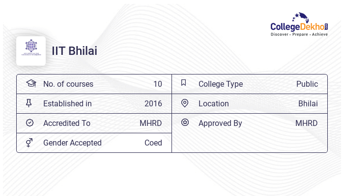 IIT Bhilai Campus Facilities: Hostel Fees, Infrastructure, Address