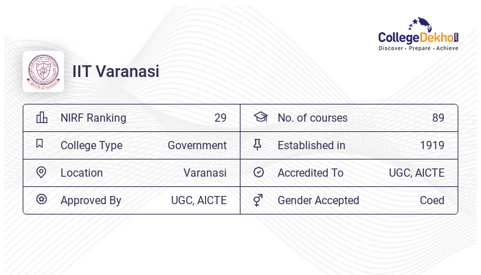 IIT Varanasi - JoSAA Seat Allotment, Cutoff, Fees, Result, Admission 2023