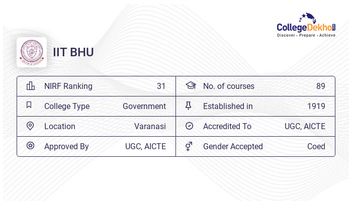 B.Tech in Civil Engineering at IIT BHU 2024 : Fees, Eligibility, Seats ...