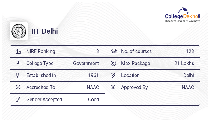 IIT Delhi: Admission 2024, Fees, Courses, Placement, Ranking