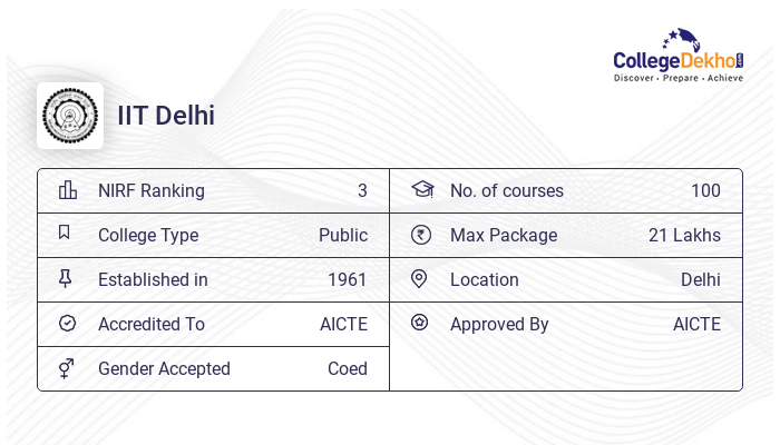 IIT Delhi Fees & Courses 2024 - B.Tech, M.Tech, MBA, PhD Fee Structure