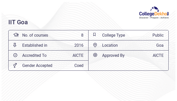 B.Tech in Mechanical Engineering at IIT Goa 2024 : Fees, Eligibility ...