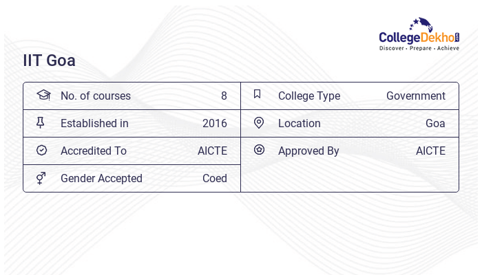 IIT Goa Placements 2023 - Average Package, Highest Package, Top Companies