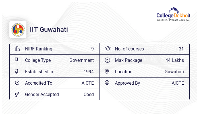 IIT Guwahati Admission 2024 - Dates, Form, Online Process, Fees IIT Guwahati Admission 2024 - Dates, Form, Online Process, Fees