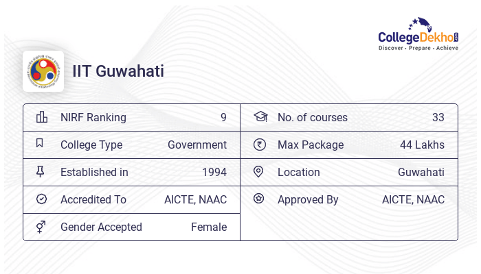 MA in Humanities and Social Sciences at IIT Guwahati 2024 : Fees, Eligibility, Seats & Admission