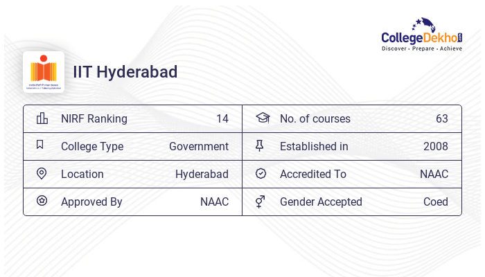 M.Tech at IIT Hyderabad : Courses & Fees 2024