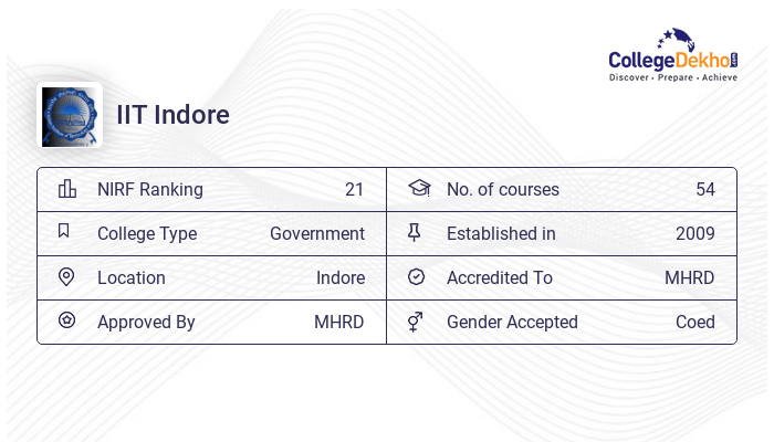 IIT Indore Cut Off 2024, 2023, 2022 - Previous Year's Cutoff List