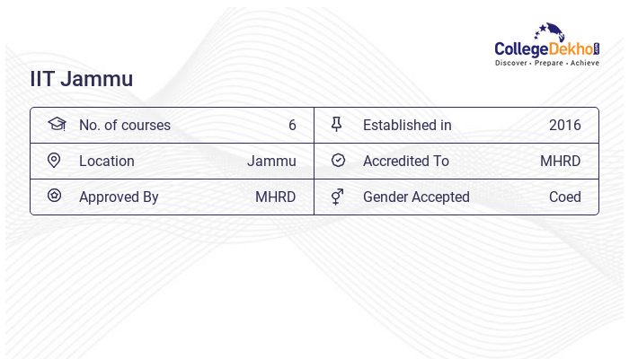 IIT Jammu Placements 2023 - Average & Highest Package, Percentage