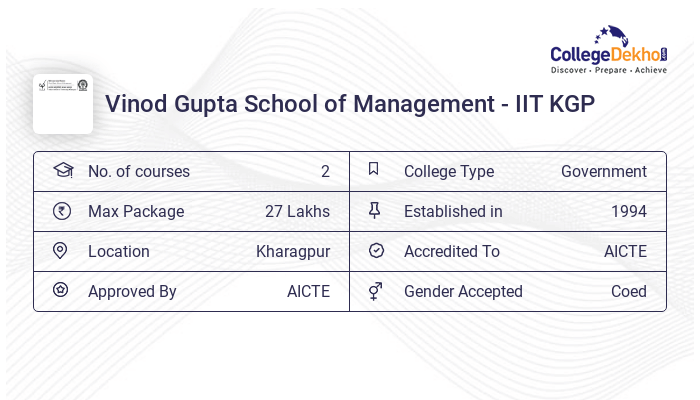 Vinod Gupta School of Management - IIT KGP Cut Off 2024, 2023, 2022 ...