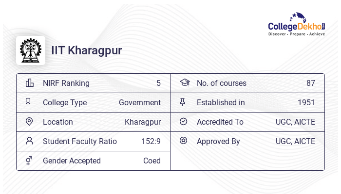 B.Tech at IIT Kharagpur : Courses & Fees 2024