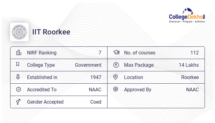 IIT Roorkee Cutoff 2024 - IIT Roorkee JEE Advanced Cutoff Released