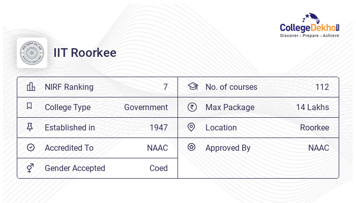 IIT Roorkee Courses & Fees Structure 2024 | Academic Programmes