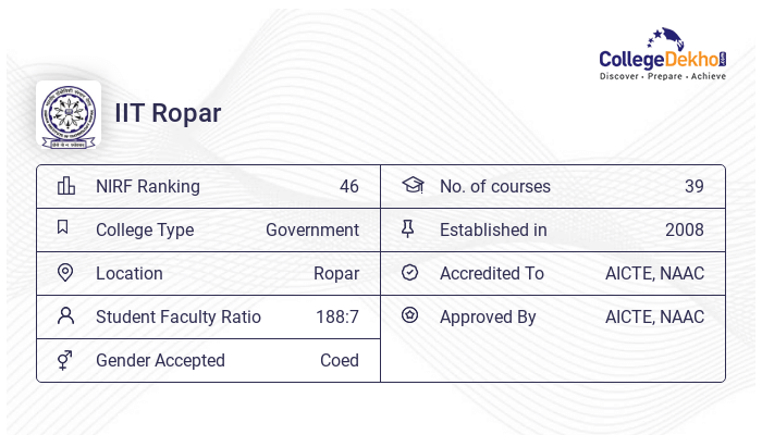 PhD at IIT Ropar : Courses & Fees 2024