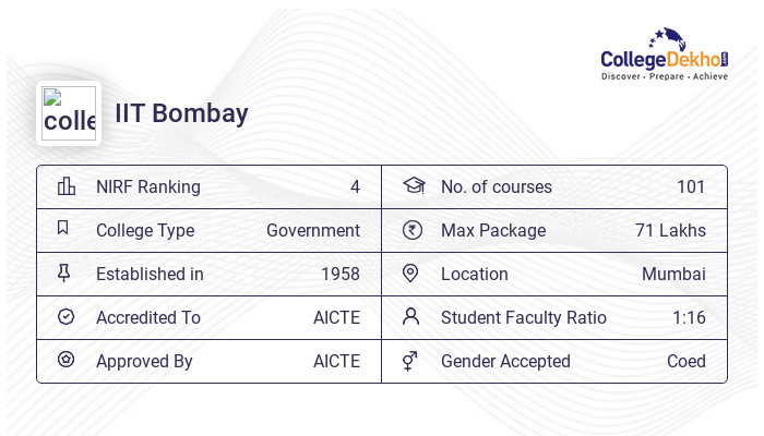 M.Tech at IIT Bombay : Courses & Fees 2024