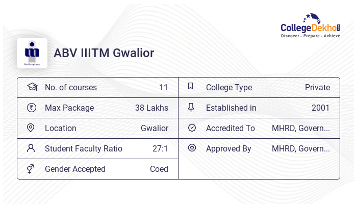 ABV IIITM Gwalior Questions and Answers