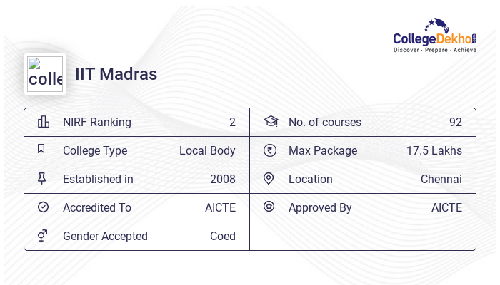 IIT Madras Placements 2023 - Average & Highest Package, Percentage