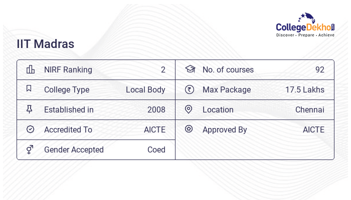 M.Tech in C.E (Structural Engineering) at IIT Madras 2024 : Fees ...