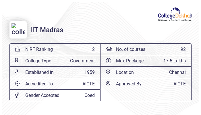 IIT Madras Courses & Fees Structure 2024