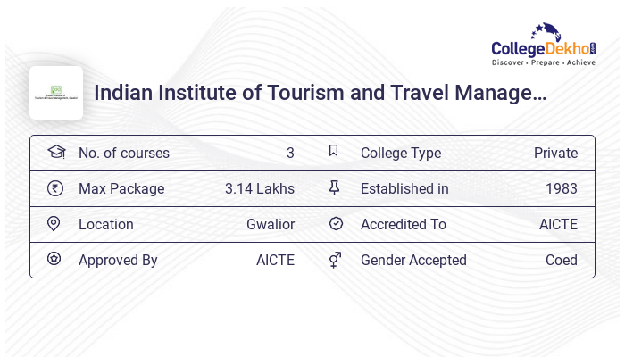Indian Institute of Tourism and Travel Management (IITTM), Gwalior ...