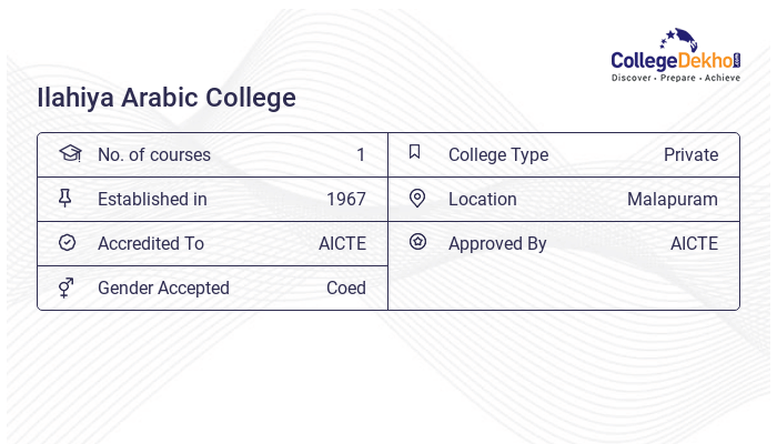 Ilahiya Arabic College Admission 2024 - Dates, Form, Online Process, Fees