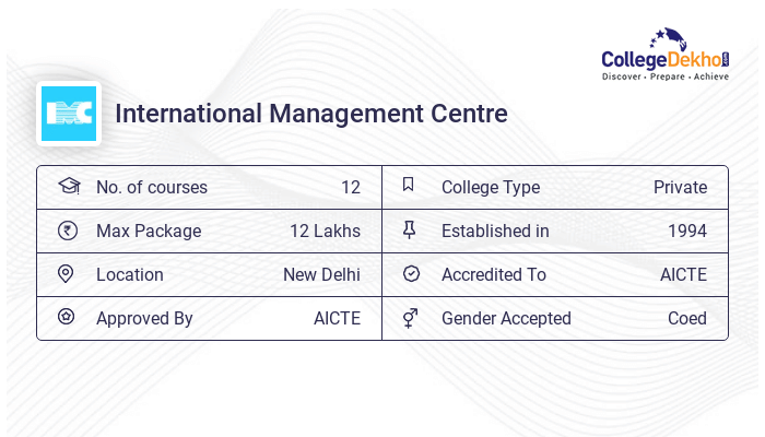 IMC Delhi - Admission 2024, Fees, Courses, Placement, Ranking