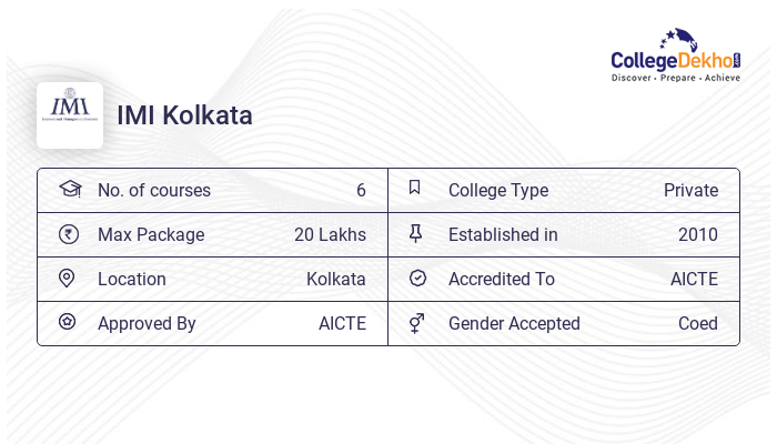 IMI Kolkata Admissions 2023-24