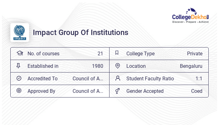 Impact Group Of Institutions Campus Facilities - Hostel Fees ...