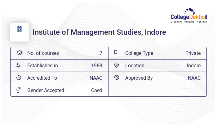 Institute of Management Studies (IMS), Indore Questions and Answers