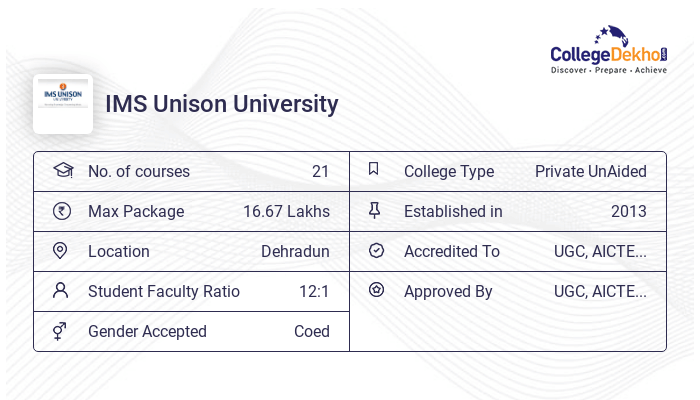 IMS Unison University Placements 2023 - Average & Highest Package, Percentage