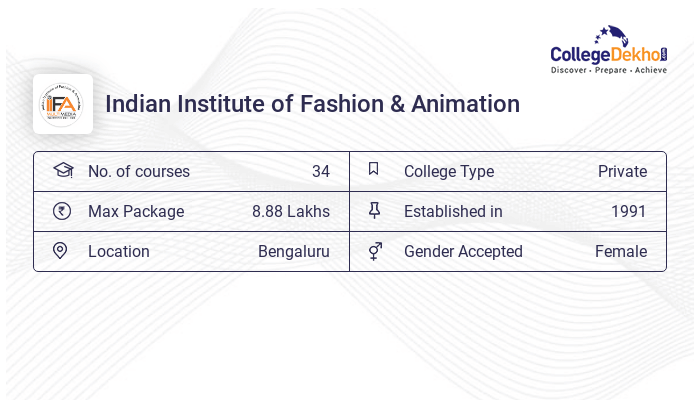 IIFA Multimedia bangalore - Admission 2024, Fees, Courses, Placement ...