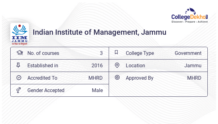 IIM Jammu - 2023 Admission, Placement, Courses, Fees, Ranking,
