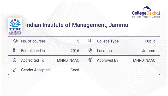 IIM Jammu - Courses & Fees