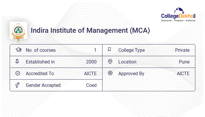 IIM Pune Fees Structure & Courses List 2024-25