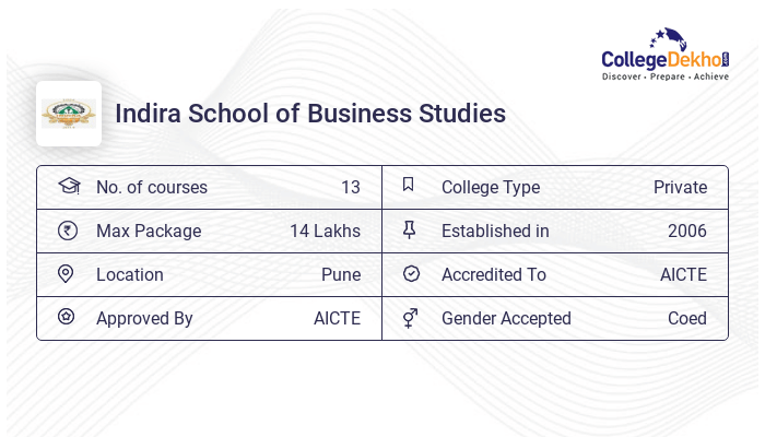 ISBS Pune PGDM (Finance) - Fees, Admission 2024, Seats, Course, Syllabus